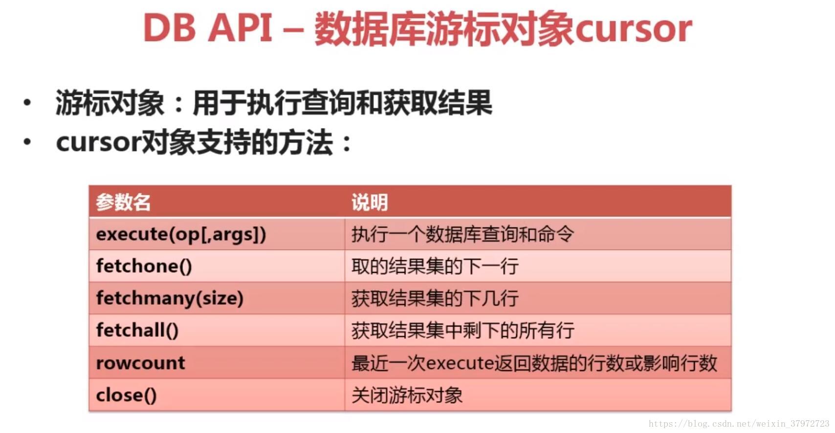 Python连接数据库——db Api的使用流程python如何通过api连接数据库表字段 Csdn博客