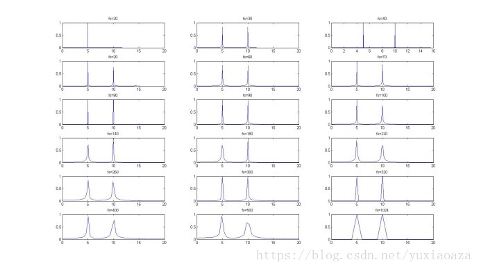 采样定理的说明 Csdn博客 0057