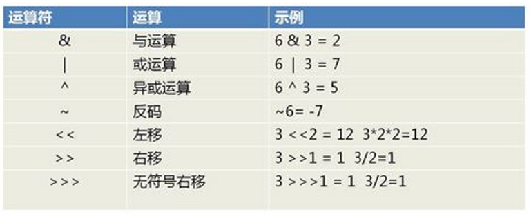 Java中的二进制java 00001的二进制 Csdn博客 