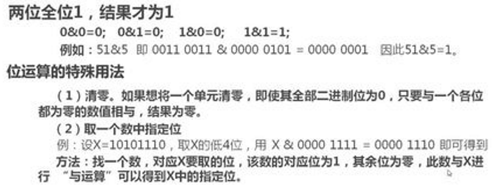 Java中的二进制java 00001的二进制 Csdn博客 