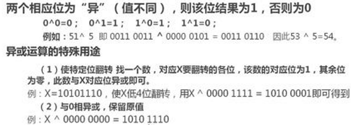 Java中的二进制java 00001的二进制 Csdn博客 