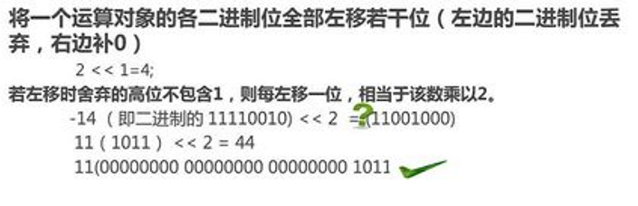 Java中的二进制java 00001的二进制 Csdn博客 3622