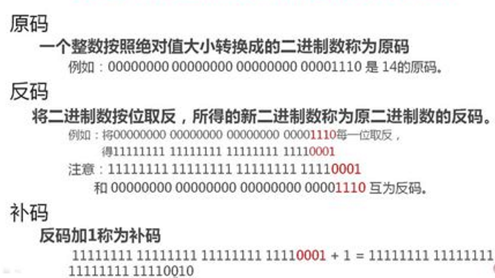 Java中的二进制java 00001的二进制 Csdn博客 