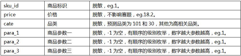Pandas之values和valuecount用法：结合jdata ”用户购买时间预测 数据分析实例（一）pandasvalues Csdn博客