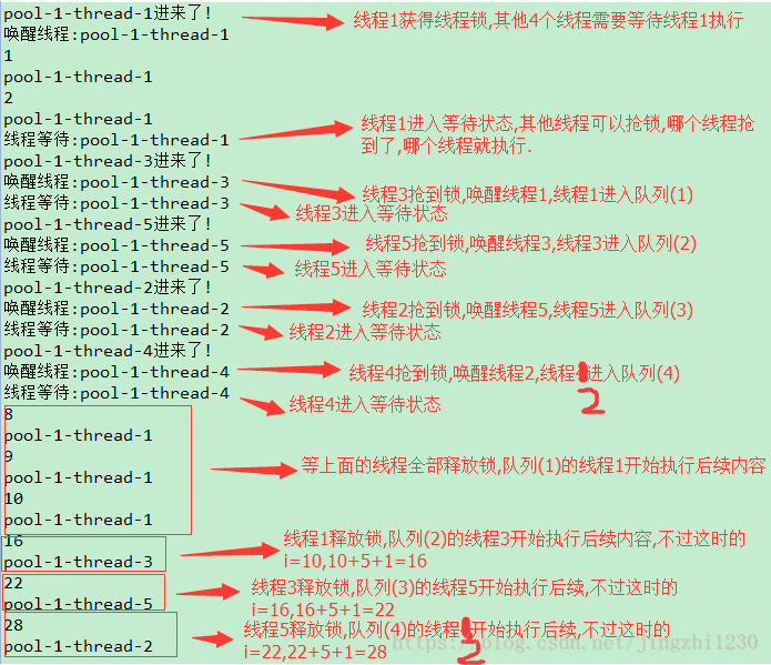 Java中多线程理解总结java多线程的理解 Csdn博客 