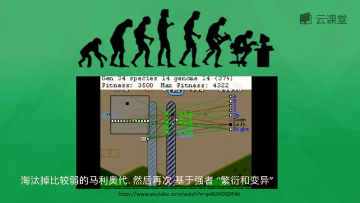 Python人工智能 四神经网络和深度学习入门知识python深度神经网络 Csdn博客