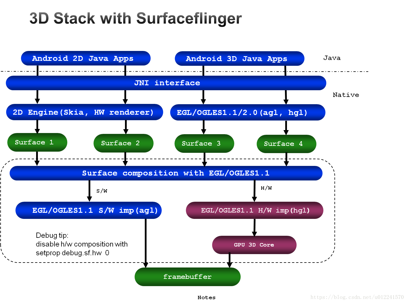 具有gpu硬件加速功能的android图形用户界面android Opengles Gpu Driver Csdn博客 