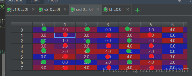 Tensorflow应用之路 卷积层conv2d中的padding参数辨析cuda Padding Csdn博客 