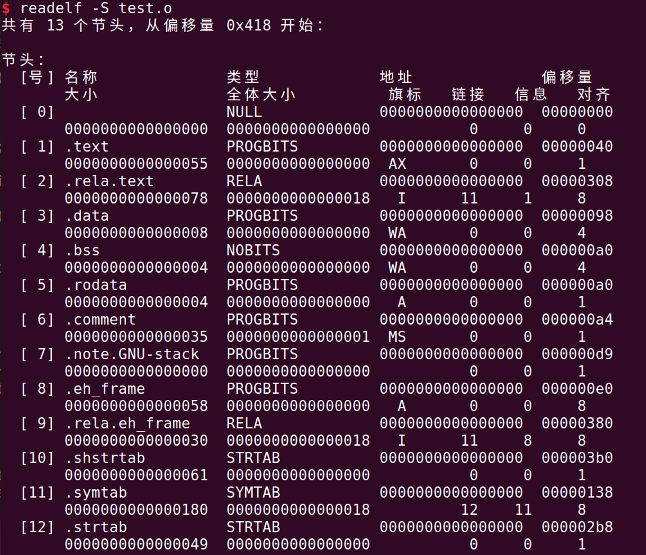 Gcc全过程详解剖析生成的o文件 Csdn博客 