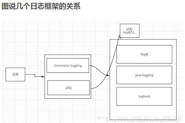 Java日志框架详解总结含配置java 禁止第三方库日志 Csdn博客 