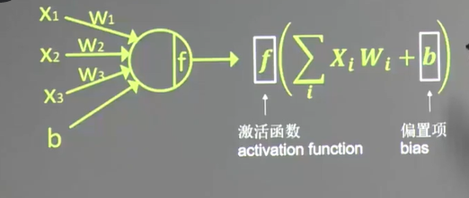 Tensorflow学习手册（一）——fc基本网络架构（一）tensorflow的fc Csdn博客