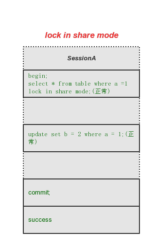 Mysql Innodb存储引擎中 锁介绍刘二郎的博客 Csdn博客innodb中的锁