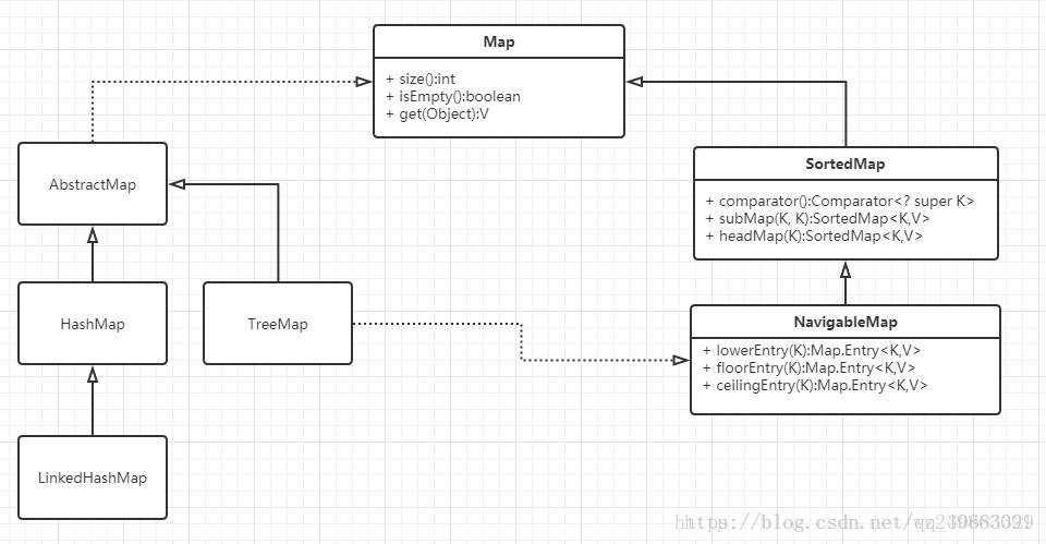 Java中map有哪些实现类和使用场景java Hashmap、treemap、linkedhashmap、concurrenthashm Csdn博客