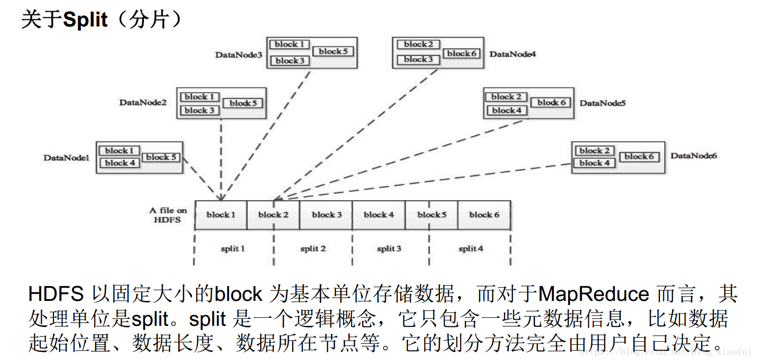 大数据笔记（三）：map Reducemapreduce计算模式与一般的分布式计 算、并行计算模式的异同 Csdn博客
