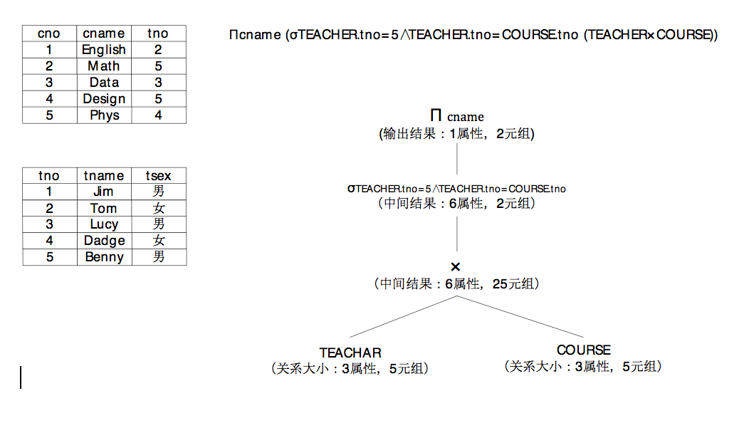 Postgresql查询优化器详解之逻辑优化篇postgresql技术内幕查询优化深度探索 Pdf Csdn博客