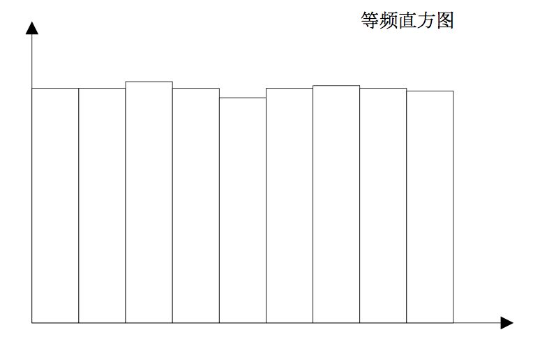 Postgresql查询优化器详解之物理优化篇postgresql 遗传算法 Csdn博客