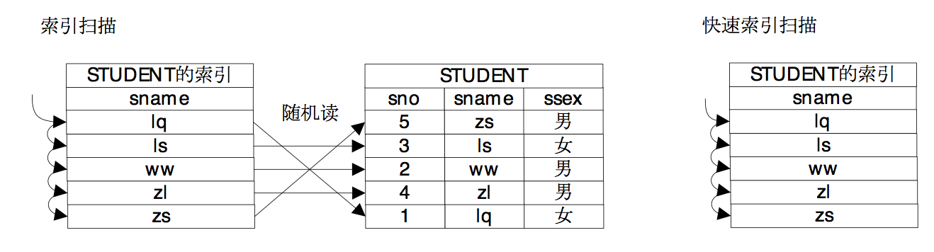 Postgresql查询优化器详解之物理优化篇postgresql 遗传算法 Csdn博客