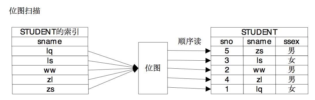Postgresql查询优化器详解之物理优化篇postgresql 遗传算法 Csdn博客
