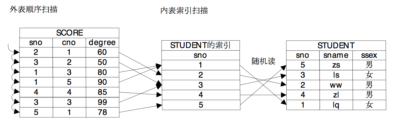 Postgresql查询优化器详解之物理优化篇postgresql 遗传算法 Csdn博客