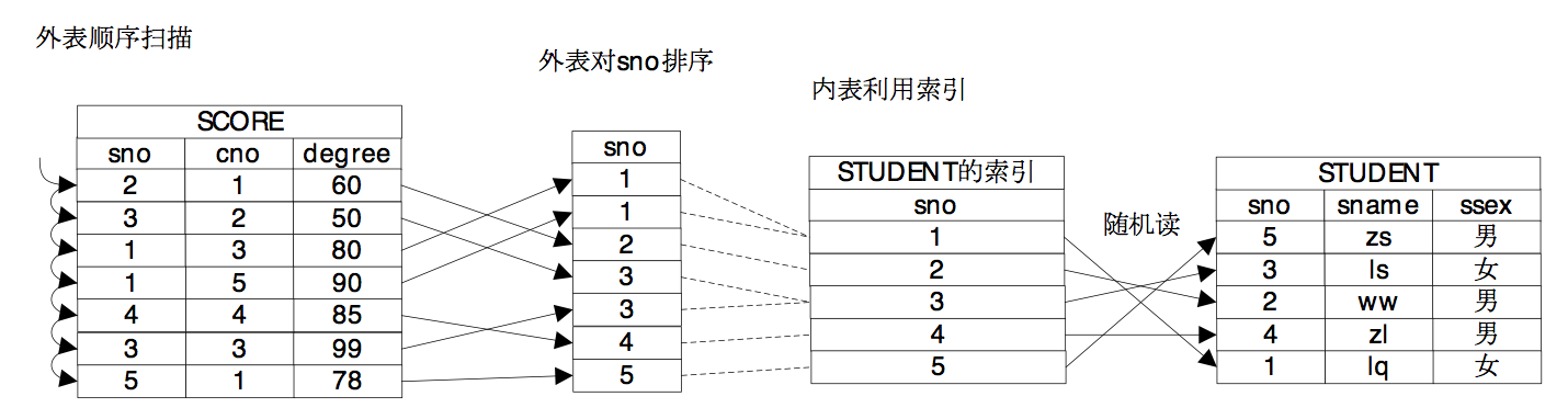 Postgresql查询优化器详解之物理优化篇postgresql 遗传算法 Csdn博客