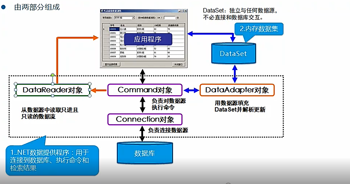 C连接mysql数据库c连接mysql数据库难吗 Csdn博客 