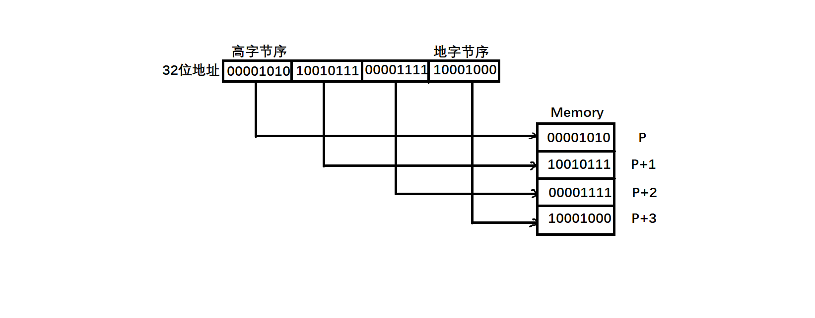 Tcpip网络编程基础知识tcpip网络编程 Csdn博客
