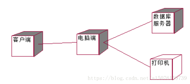 【uml】——实现图uml实现视图 Csdn博客 