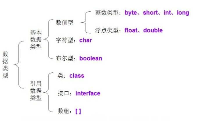Java标识符、关键字、数据类型和运算符＄ Short是不是标识符 Csdn博客