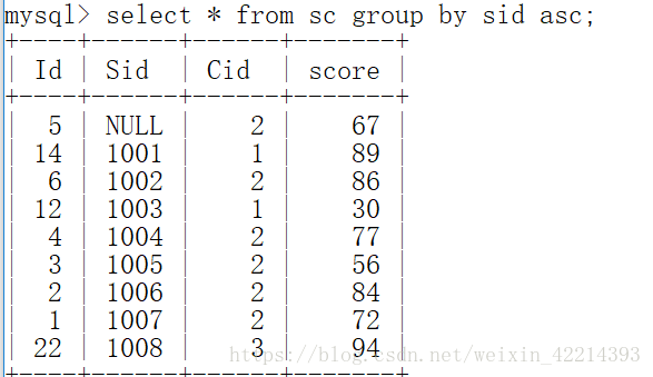 Mysql中空值和null值的区别及处理方法总结mysql处理空值 Csdn博客 