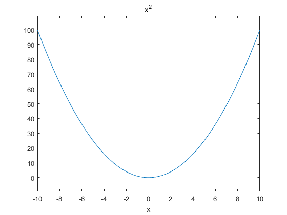 Python 画图 Matplotlib Sympy Mpmath与 Matlab R 比较 Csdn博客 