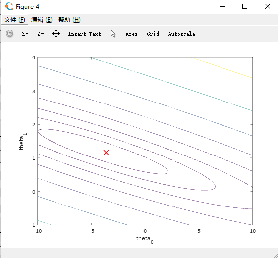 Octave contour and surf - Programmer Sought