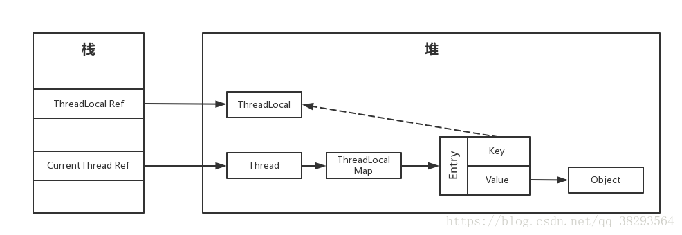Java并发编程之threadlocal详解java Spring Threadlocal Get 为空 Csdn博客