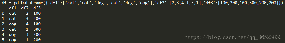 Pandas用groupby后对层级索引levels的处理 Pandas Level Csdn博客