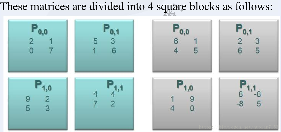 Mpi并行程序 矩阵分块乘法 Matrix Multiplication Two Demension Methodmpi矩阵乘法 Csdn博客 