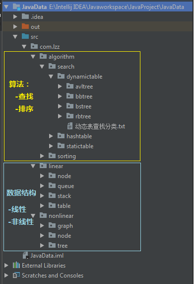 经典数据结构及算法 Java实现 附源代码（可下载）算法 数据结构 代码下载 Csdn博客