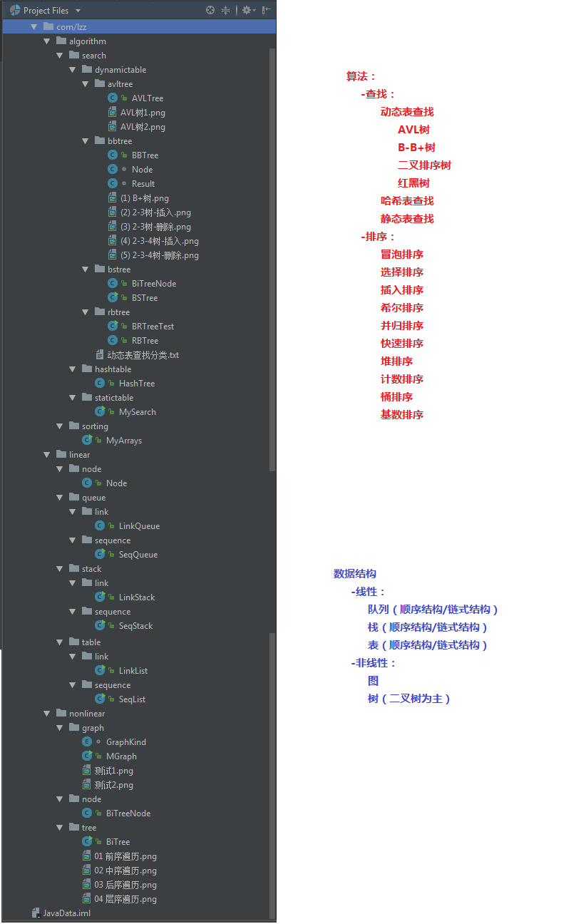 经典数据结构及算法 Java实现 附源代码（可下载）算法 数据结构 代码下载 Csdn博客