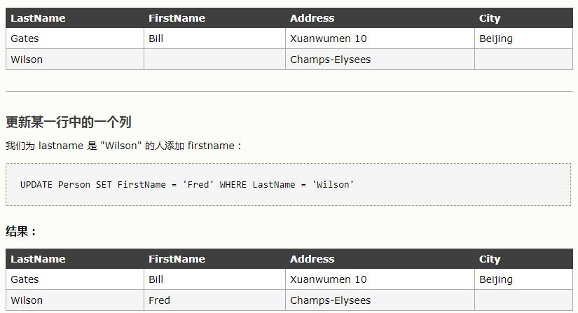 博客sql Server更新数据库update语法读书笔记 图 Odbc Sql Server Update更新实例 Csdn博客 
