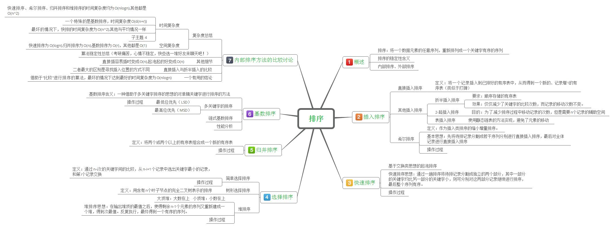 【00】数据结构分支结构图数据分支结构 Csdn博客
