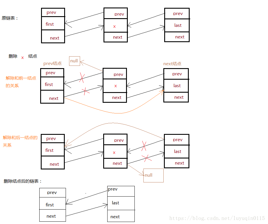 Arraylist与linkedlist区别源码分析 Luyuqin0115的博客 Csdn博客