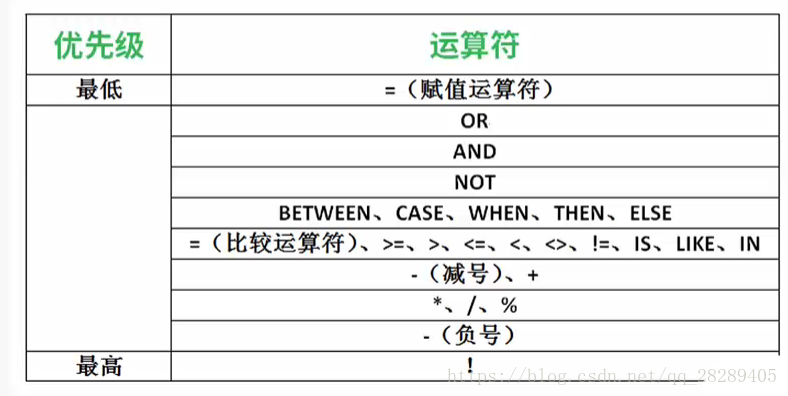Postgresql 数据库的数据类型和运算符pgsql 三目运算 Csdn博客