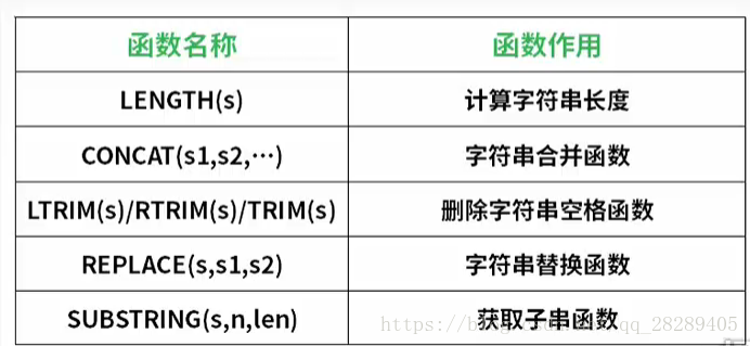Postgresql 视图、函数、触发器、别名postgresql 创建表别名 Csdn博客