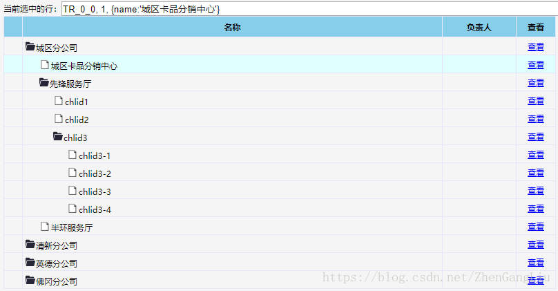 Treegrid树状结构表格treegrid树形表格搜索 Csdn博客 