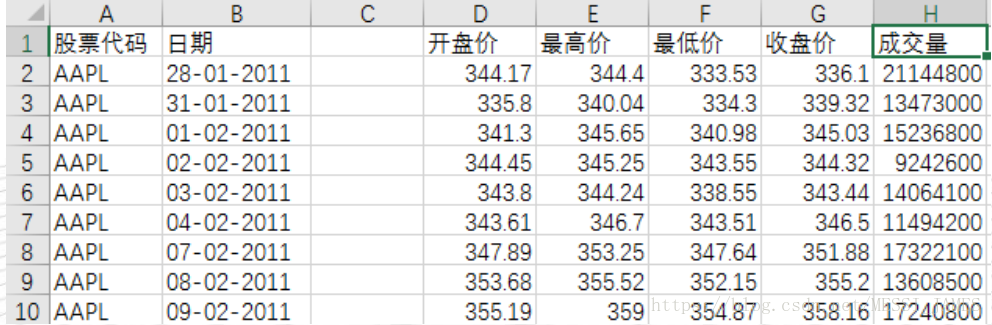Numpy读取csv文件 Csdn博客 