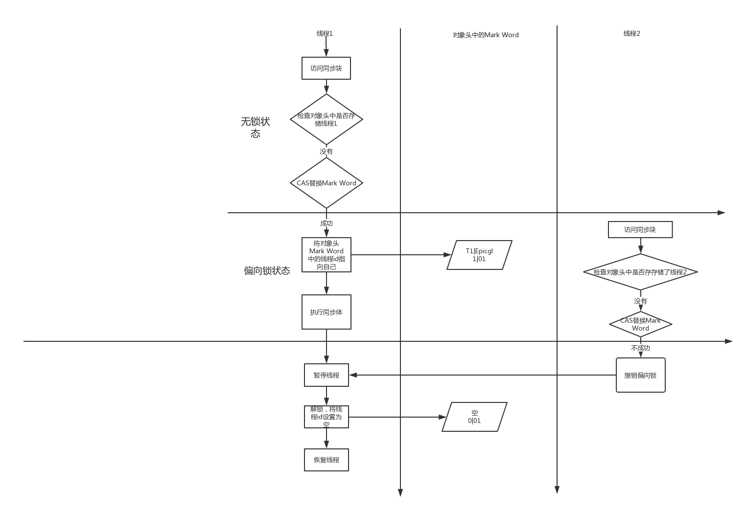 Java并发机制的底层实现原理java 总线 机制 Csdn博客
