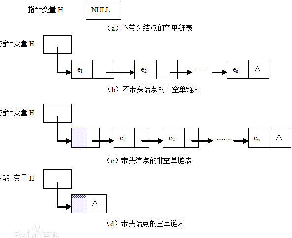 求链表中倒数第k个结点（java）输出链表种倒数第k个节点 双指针java代码 Csdn博客