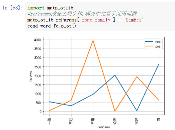 自然语言处理学习4：nltk词频统计freqdist，conditionalfreqdist和tabulate 结合汽车评论实例在 Nltk 中conditionalfreqdist 对象 8155