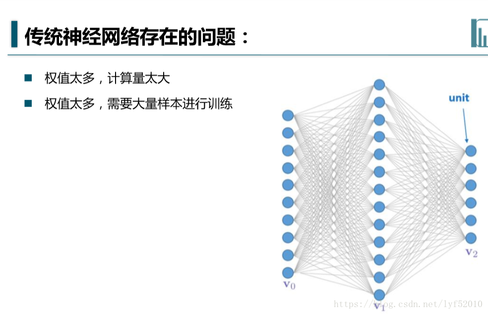 深度学习框架tensorflow学习 Cnn实现识别数字通过cnn算法对特定数据集进行分析使用tensorflow等深度学习框架完成模型的 Csdn博客 4420
