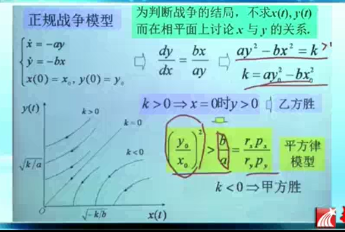 微分方程模型 Csdn博客