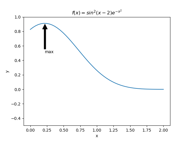 Python学习第十二周作业——绘制函数图像如何用scipy画出函数yx25x1图像 Csdn博客
