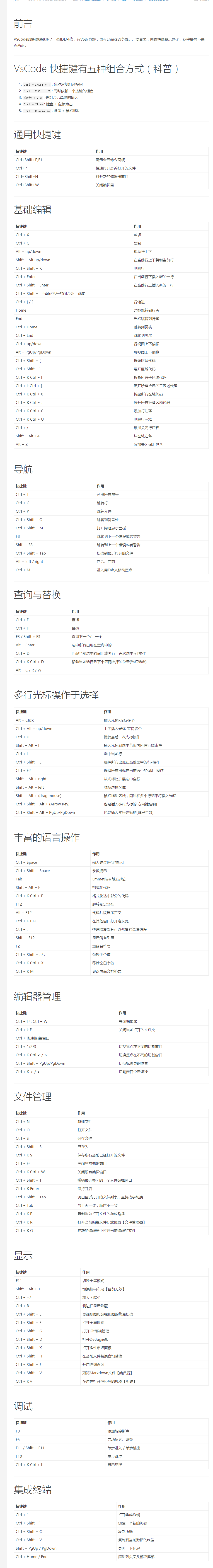 Vscode中文版快捷键vscode快捷键中文 Csdn博客 9254